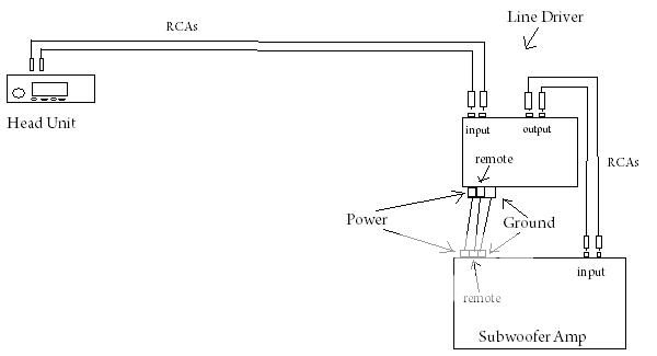 How to install a line driver? | CarAudio.com Car Audio Forum