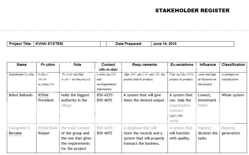 Stakeholder Register Pictures, Images & Photos | Photobucket